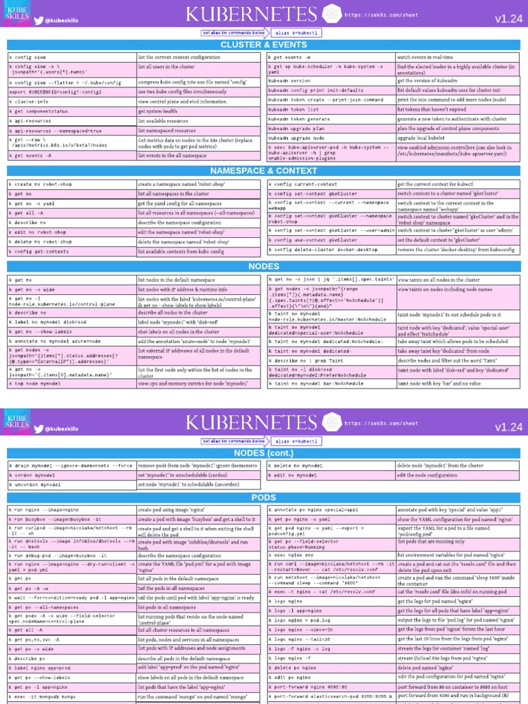 k8s Cheat Sheet | PDF | Software Development | Internet