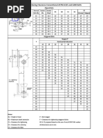 AISC Bolt Tightening Clearance Table | PDF | Mechanical Engineering ...