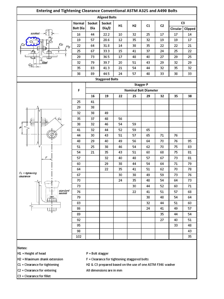 Bolt Clearence | PDF | Manufactured Goods