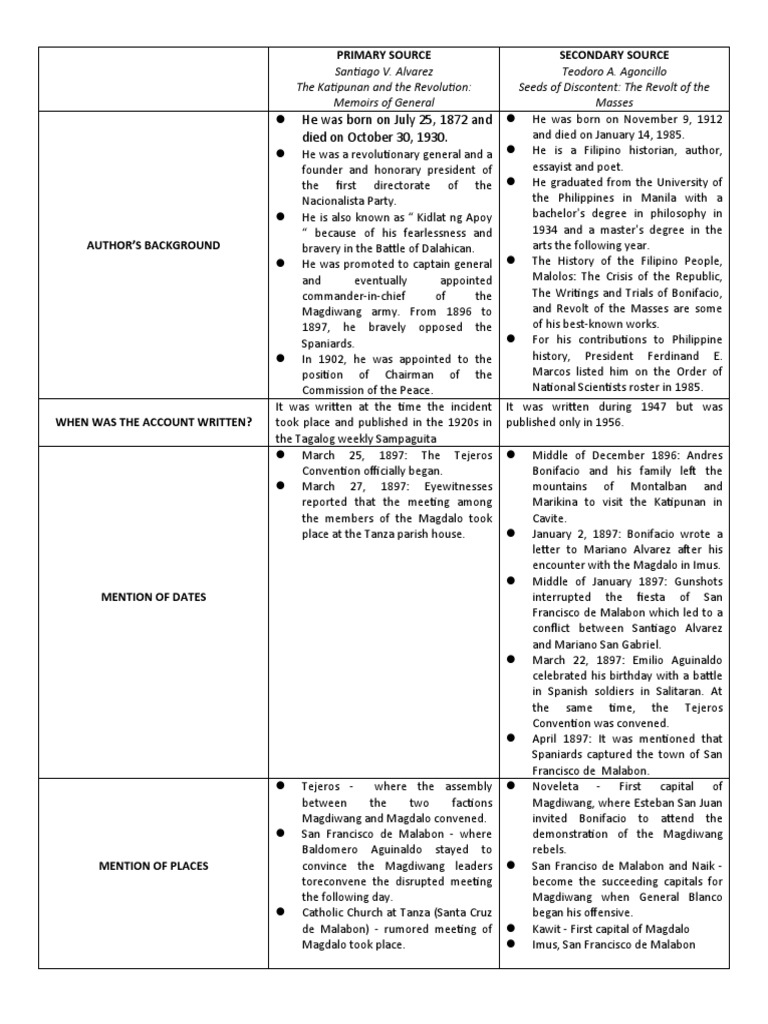 Primary Source Document Finder