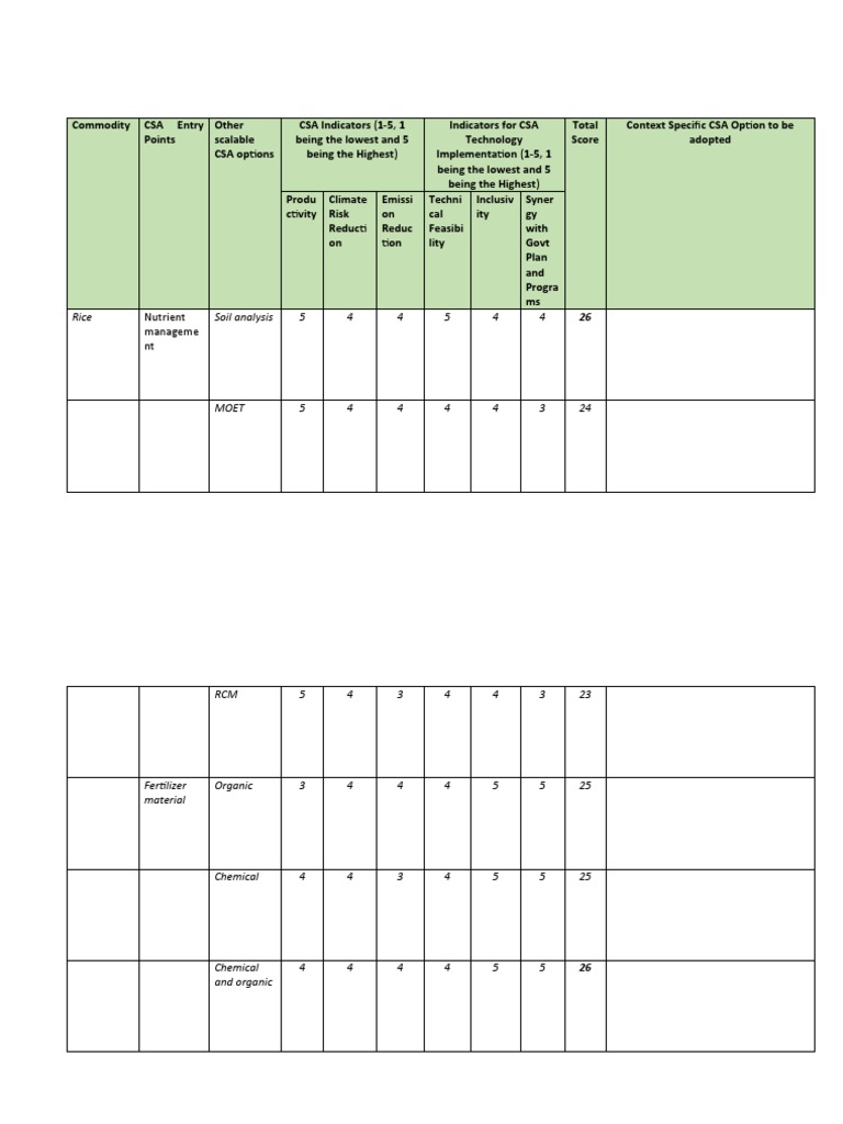 Csa - Template 2022 | PDF | Agriculture | Rice