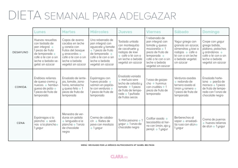 Dieta Semanal para Adelgazar PDF - 428cb348 | PDF | Cocina europea | Comida regional y étnica
