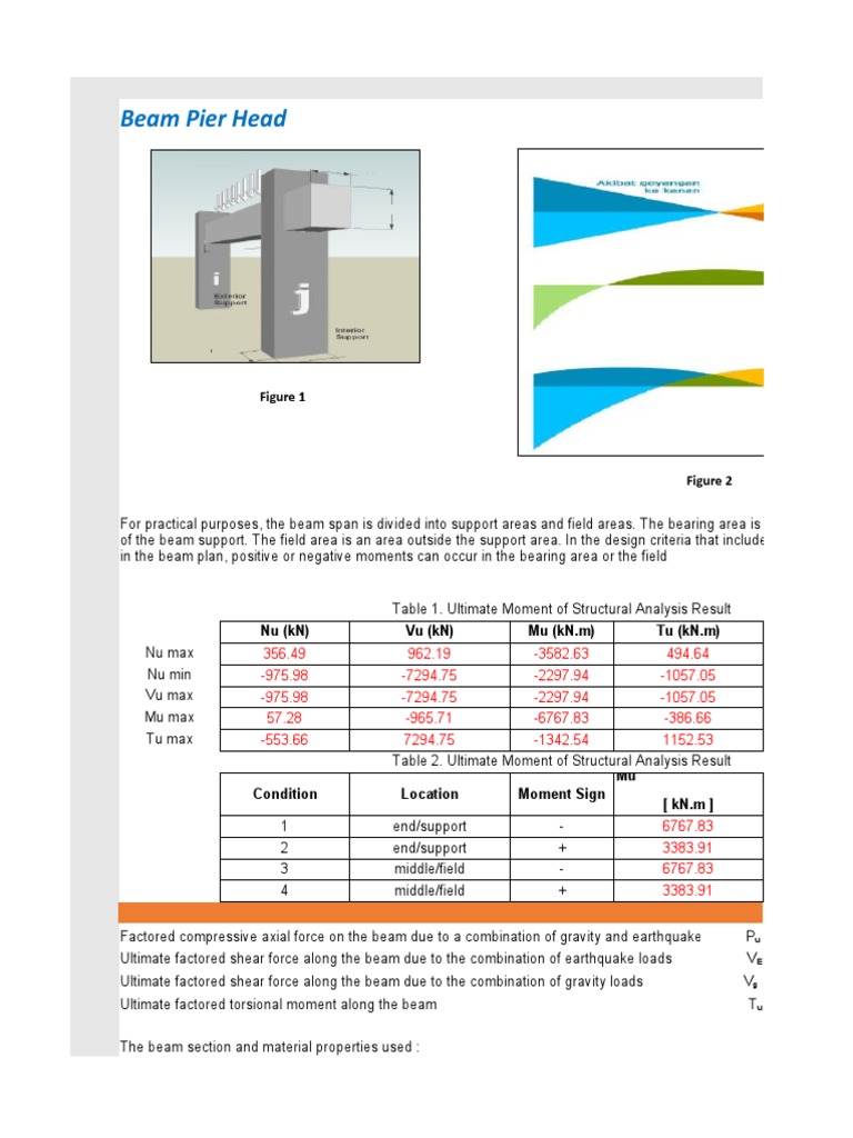 Calc PierHead | PDF | Beam (Structure) | Strength Of Materials