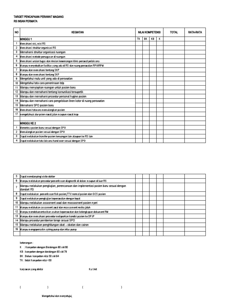 Target Pencapaian Perawat Baru | PDF