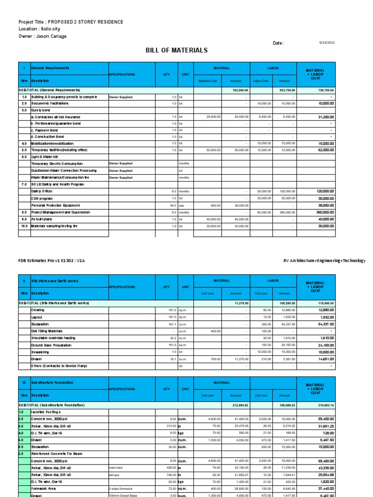 CE 442 Estimate - Sample | PDF | Concrete | Reinforced Concrete