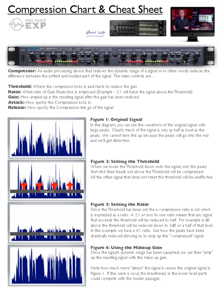 Compression_Cheat_Sheet | PDF | Sound Technology | Sound Production