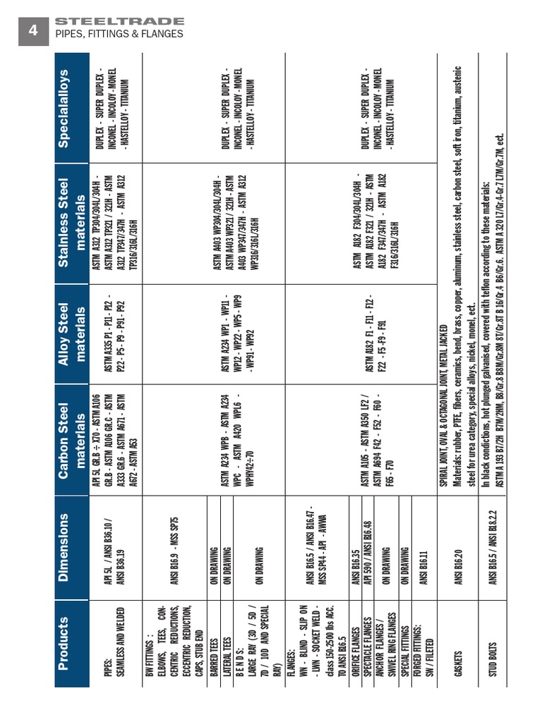Steeltrade Pipe | PDF | Pipe (Fluid Conveyance) | Gas Technologies