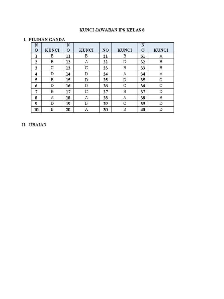 KUNCI JAWABAN PAT IPS KELAS 8 - WWW - Kherysuryawan.id | PDF | Griya & Taman