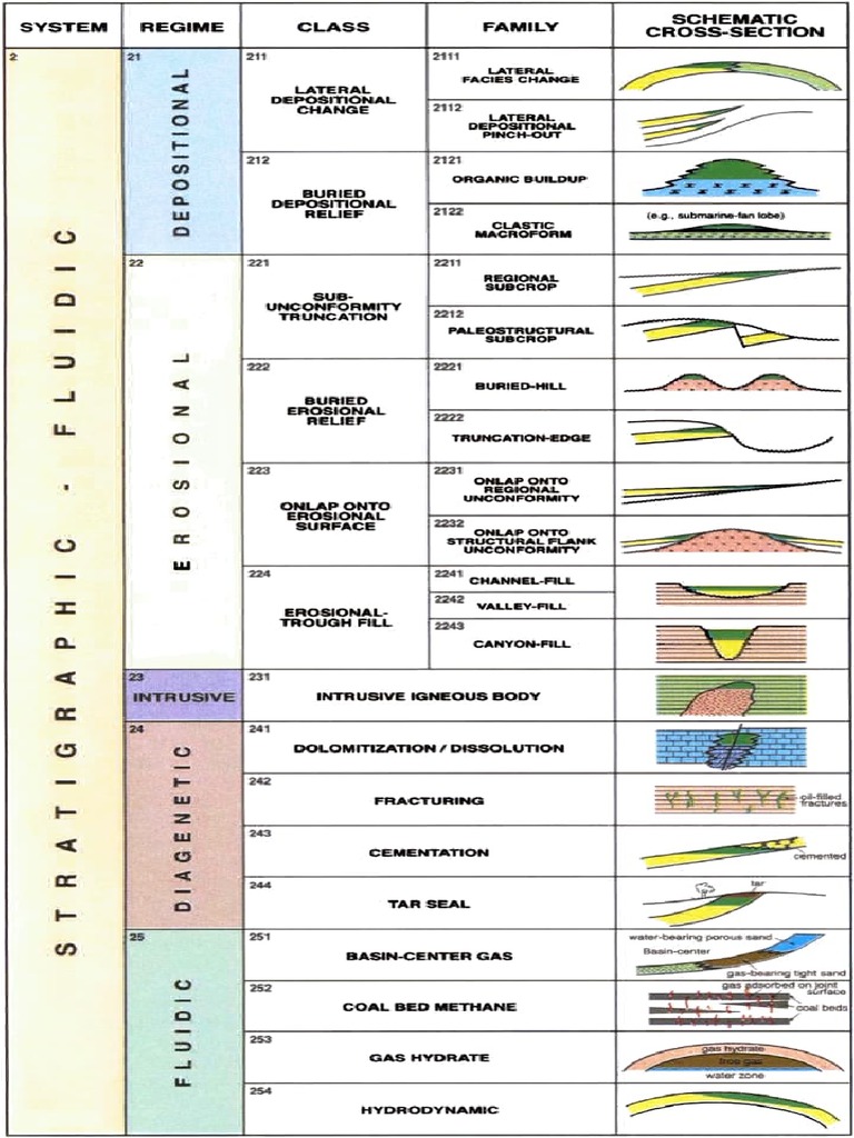 Geological Features On Map DX | PDF | Earth Sciences | Geology