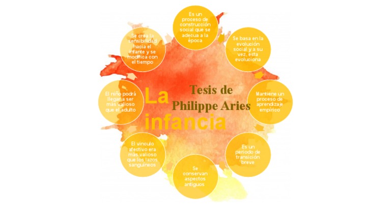 La Infancia de Philippe Aries | PDF