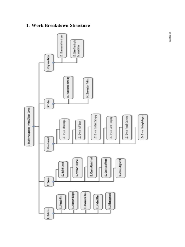 Work Breakdown Structure and RAM Example | PDF | Software Testing ...