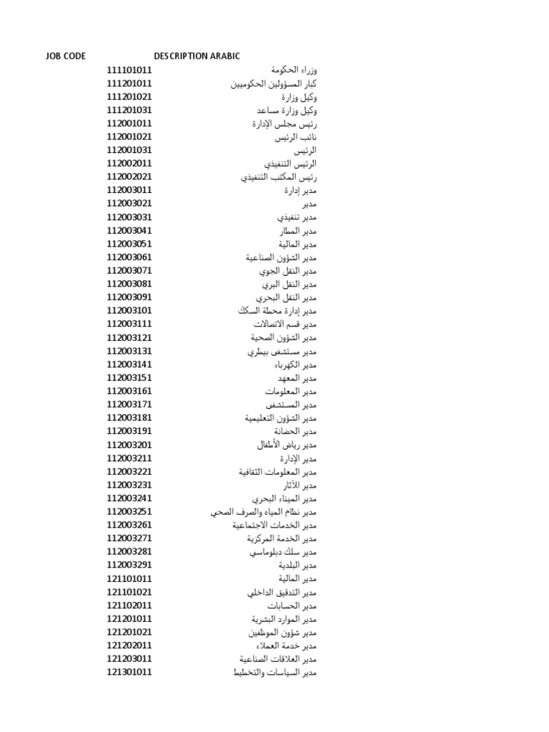 Mohre Professions | PDF