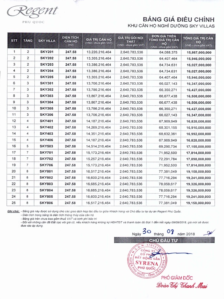 Sky Villas - Bảng giá Skyb | PDF