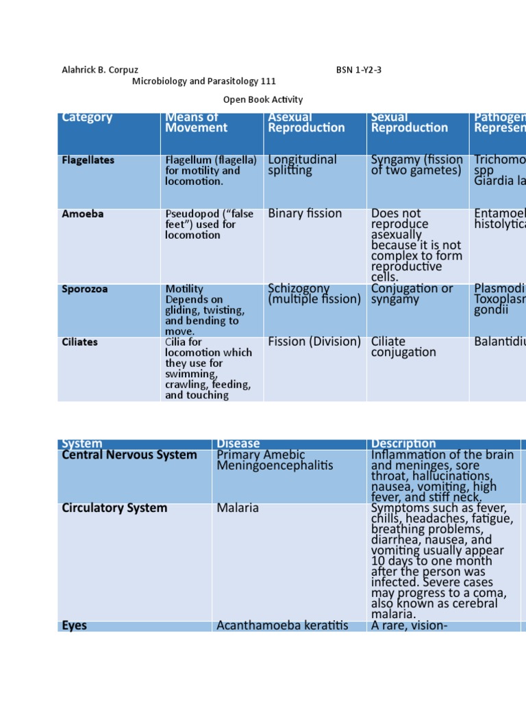 Micropara Open Book | PDF | Medical Specialties | Medicine