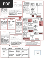 Menghitung Mean Arterial Pressure (MAP) | PDF