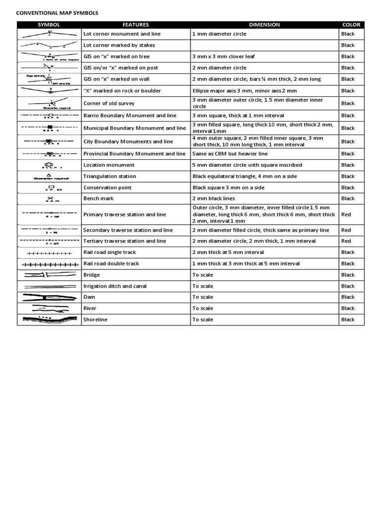 Conventional Map Symbols | PDF