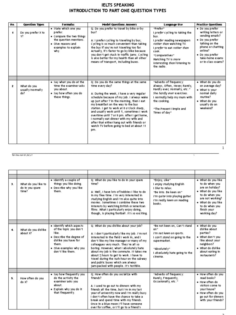 IELTS SPEAKING - Part 1 Question Types | PDF | Newspapers | Overtime