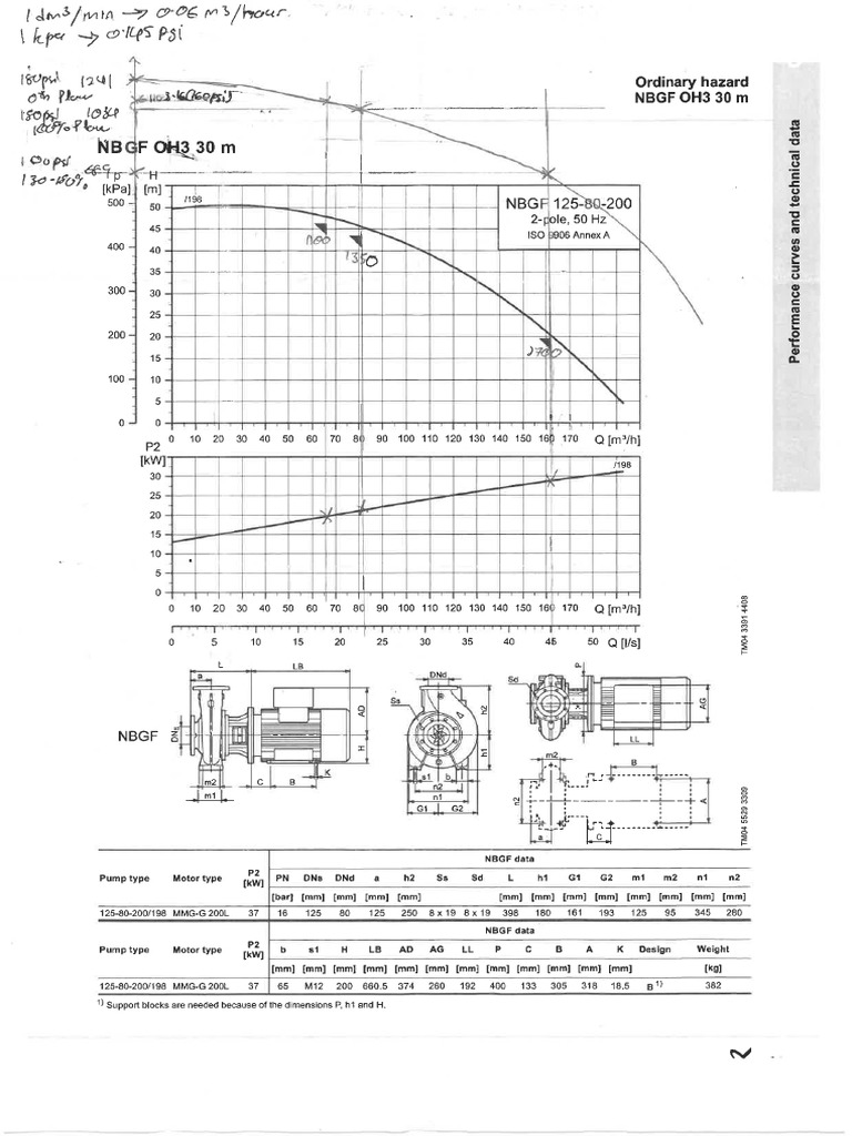 Sample Pump Performance Plot | PDF
