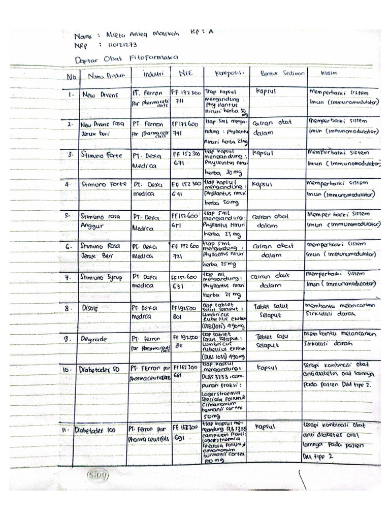 Daftar Obat Fitofarmaka | PDF