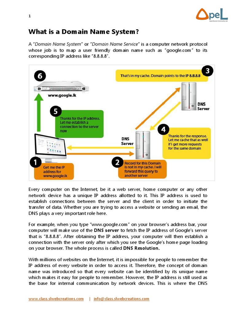 What Is A Domain Name System | PDF | Domain Name System | Domain Name