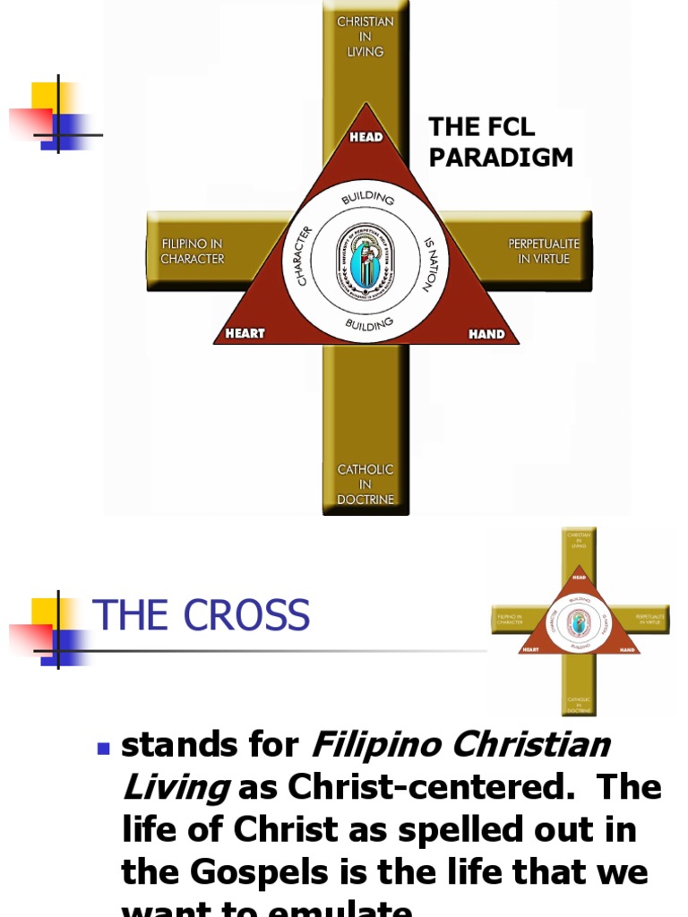 FCL 1101 Topic 1 FCL Paradigm | PDF | Catholic Church | Trinity