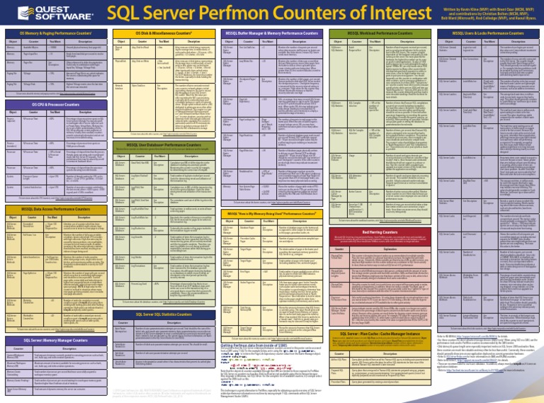 Quest SQL Server Perfmon Counters of Interest | PDF