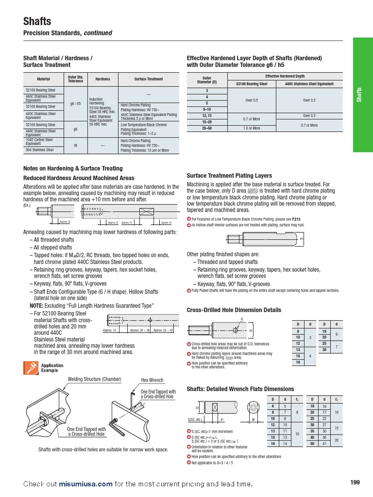Shafts Shafts: Precision Standards Precision Standards, Continued | PDF ...