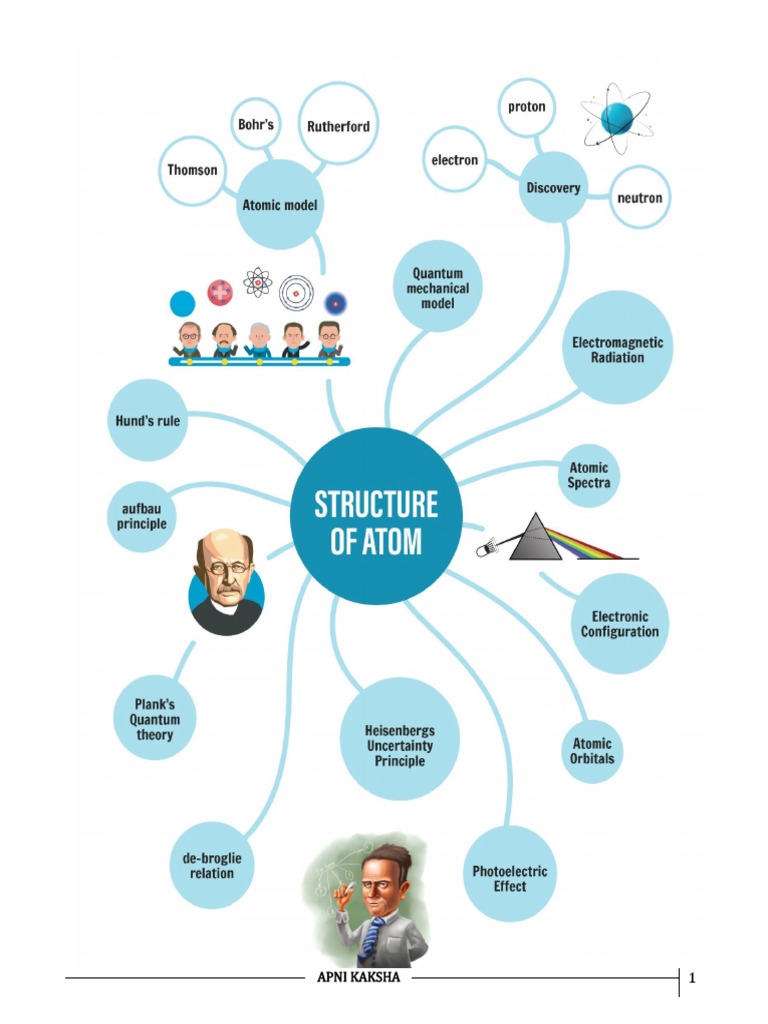 Structure of Atom - Class 11th | PDF | Spectroscopy | Photoelectric Effect