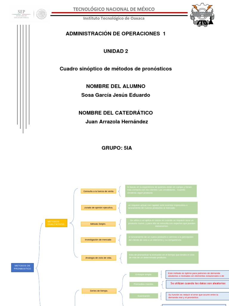 Metodos de Pronosticos | PDF | Regresión lineal | Análisis de regresión