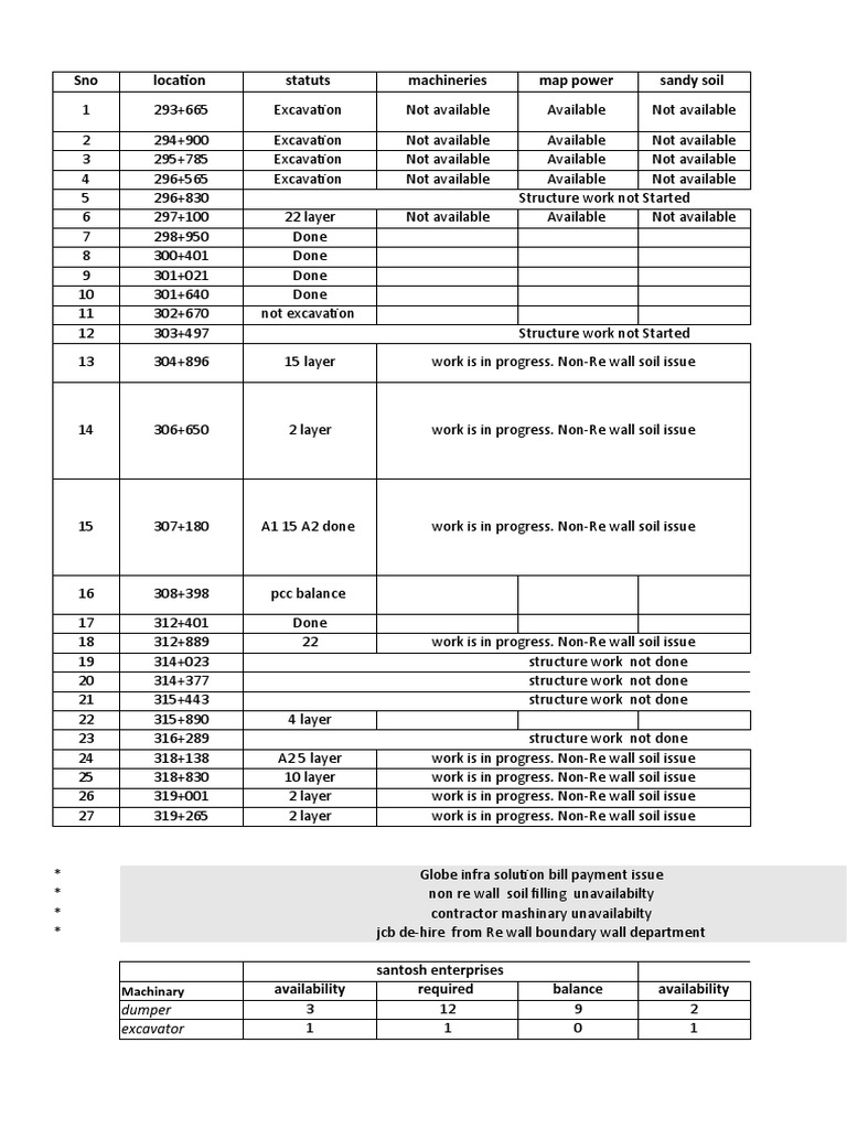 Re-Wall & Backfilling Report | PDF | Natural Materials | Economic Sectors
