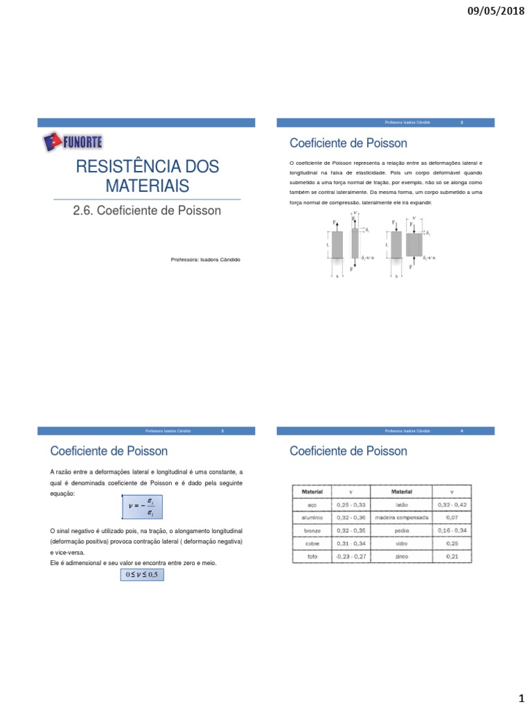 2.6. Coeficiente de Poisson | PDF | Estresse (Mecânica) | Módulo de Young