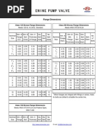 Torque Values RTJ (B16.5) PDF | PDF | Building Engineering | Mechanical ...