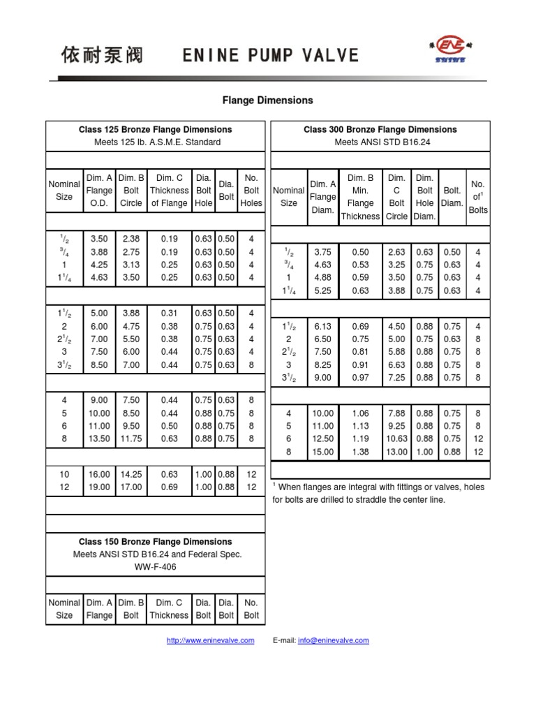 ANSI B16.1 | Pipe (Fluid Conveyance) | Mechanical Engineering