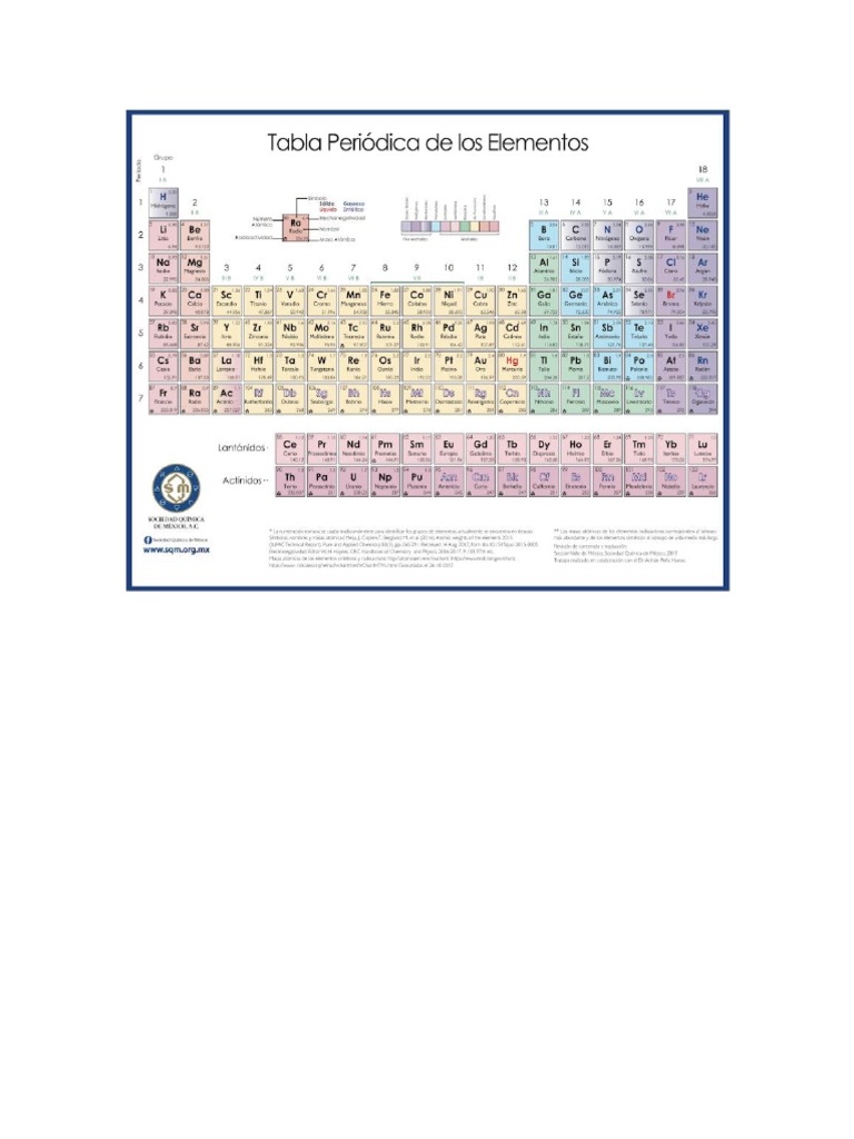 Tabla Periódica Colores Pastel | PDF