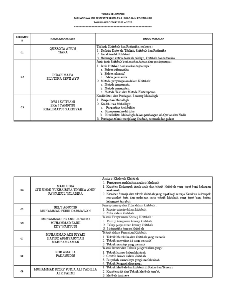 Tugas MHS MD SMT Iii KLS A | PDF