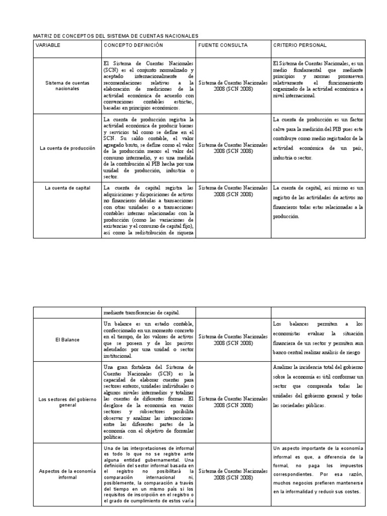 MATRIZ DE CONCEPTOS DEL SISTEMA DE CUENTAS NACIONALES Tarea 1 | PDF ...