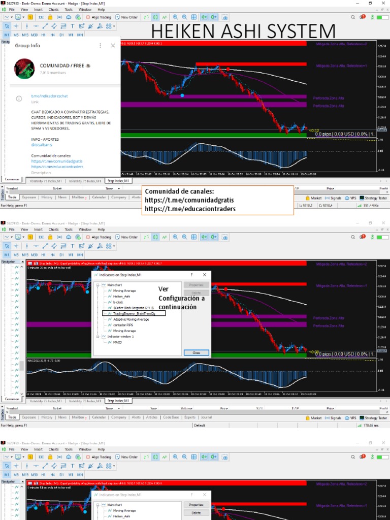 Heiken Ashi System | PDF