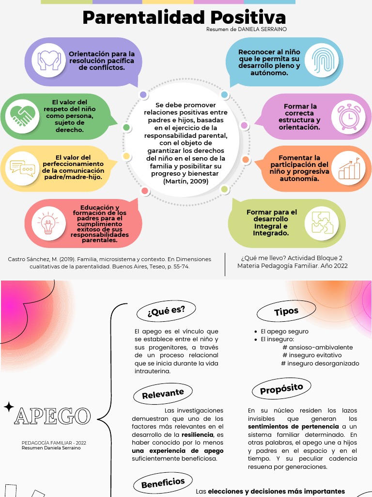 Parentalidad Positiva | PDF | Teoría de apego | Sicología