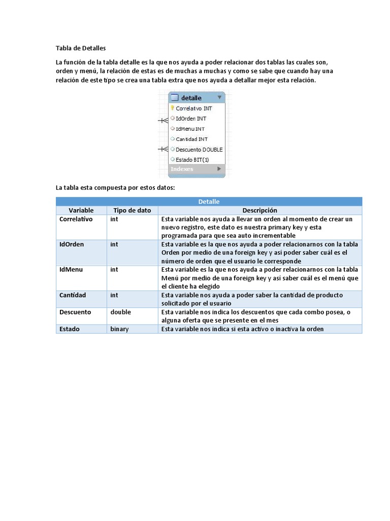 Tabla de Detalles | PDF