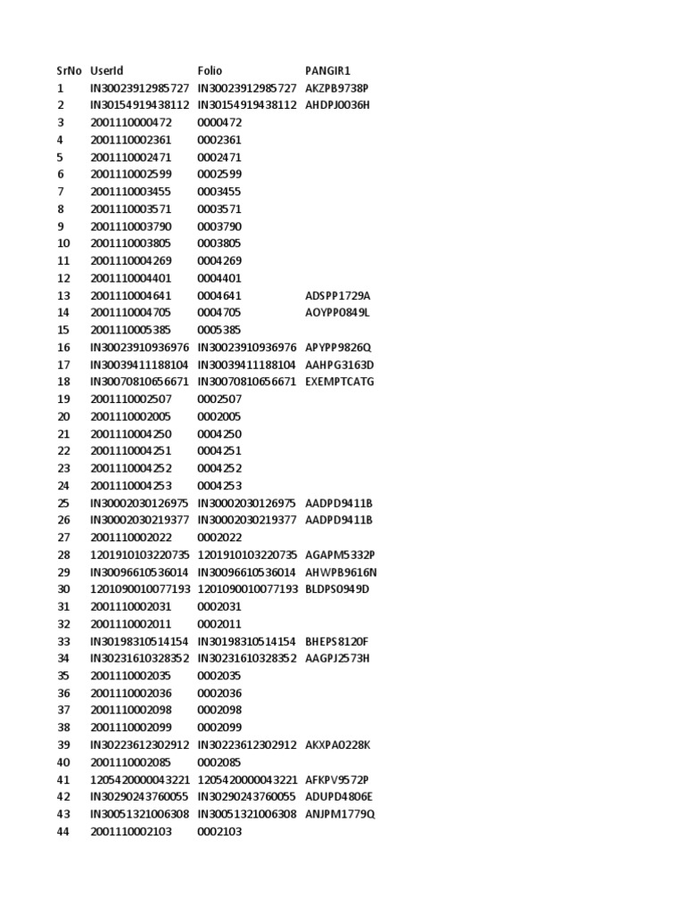 Register of Members | PDF