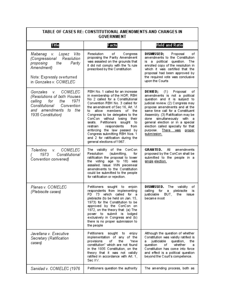 Table of Cases Addressing Constitutional Amendments and Changes in ...