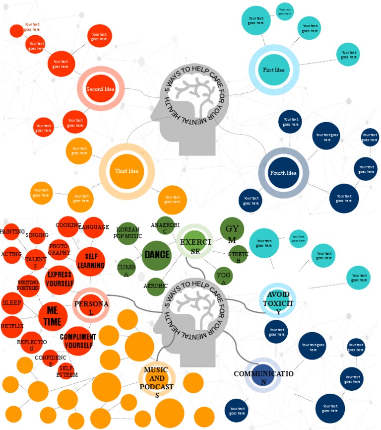 Mind Map | PDF