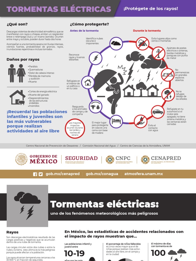 Informe y Medidas Por Tormentas Eléctricas 2021 | PDF | Relámpago | Tormentas