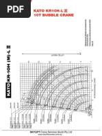Sany 150ton Load Chart | PDF | Crane (Machine) | Brake