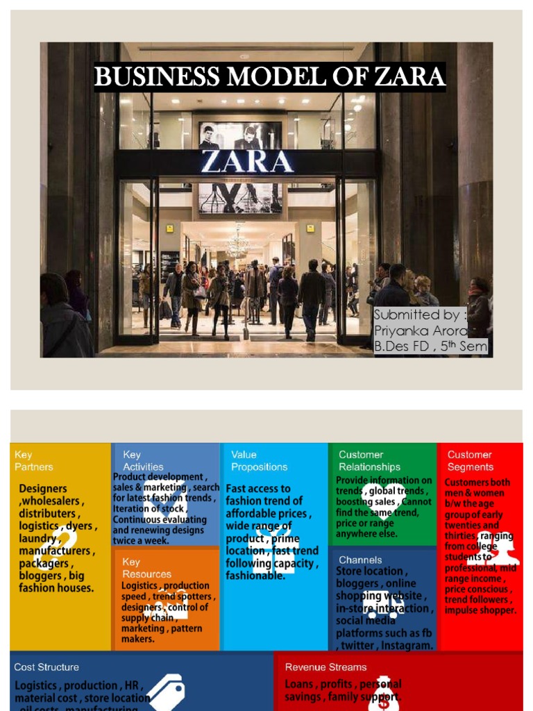 Business Model of ZARA | PDF