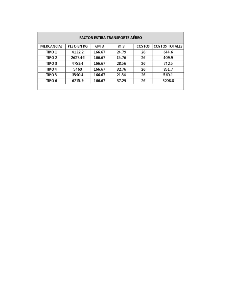 Actividad Factor Estiba Jose Peña | PDF | Transporte