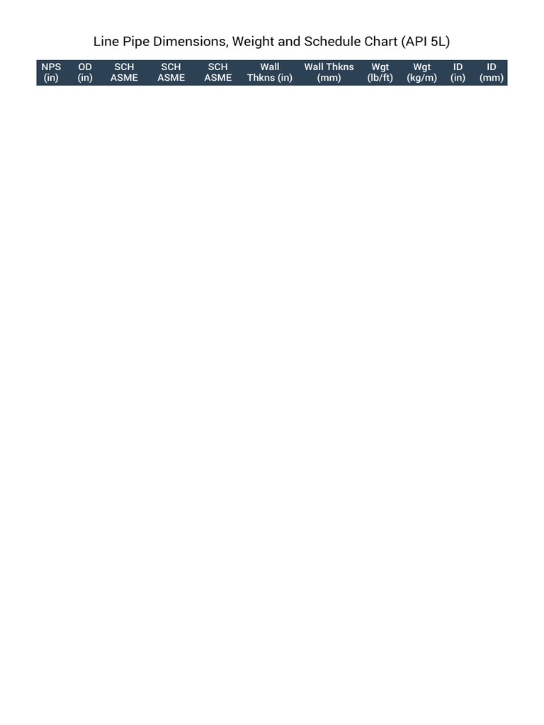 Line Pipe Dimensions, Weight and Schedule Chart (API 5L) | PDF