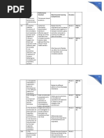 Science Melcs Grade 9 | PDF | Chemical Compounds | Chemical Bond