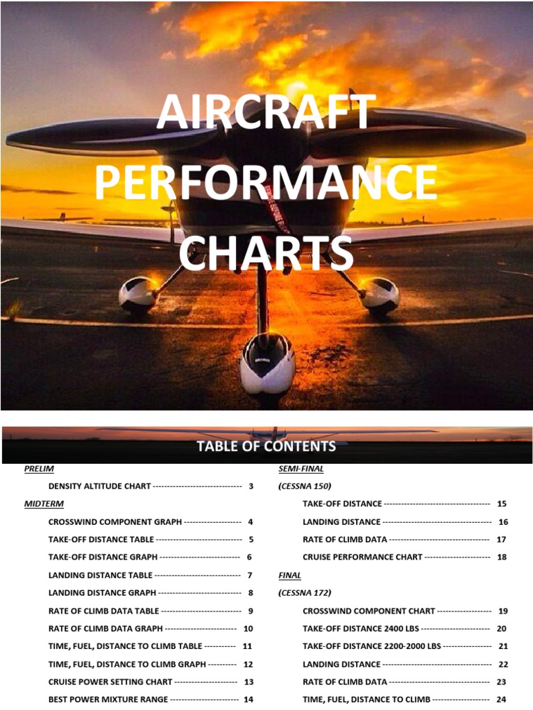 Aircraft Performance Charts Overview | PDF