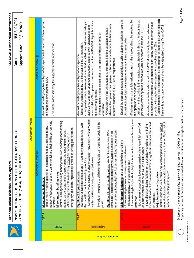EASA Ramp Inspection Assessment Matrix | PDF